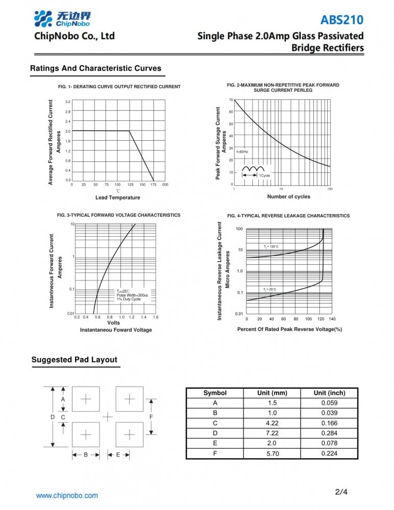 ABS210 datasheet page 2