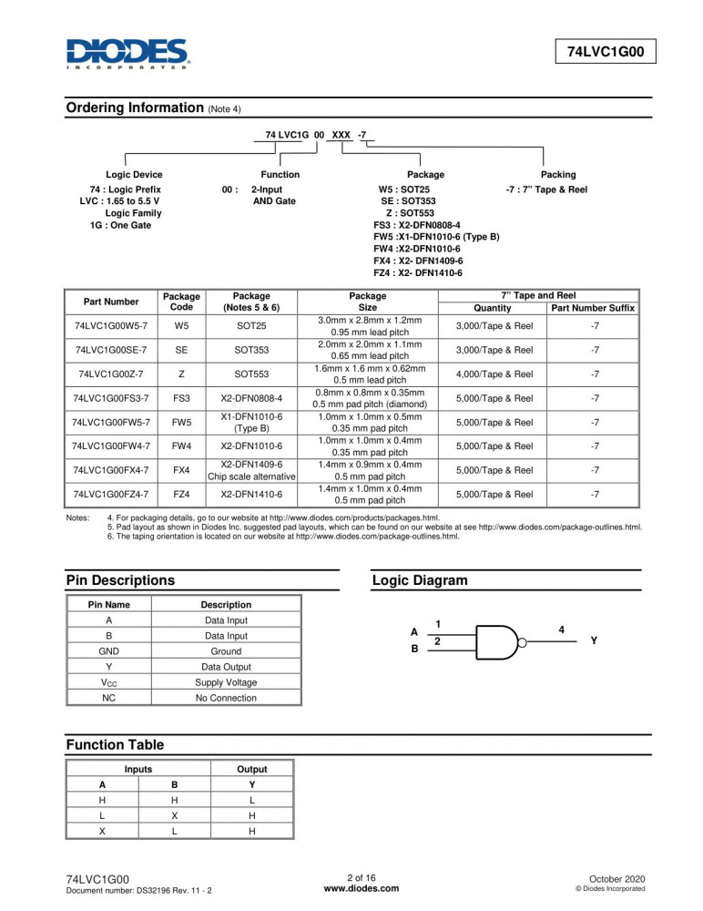 74LVC1G00 datasheet page 2