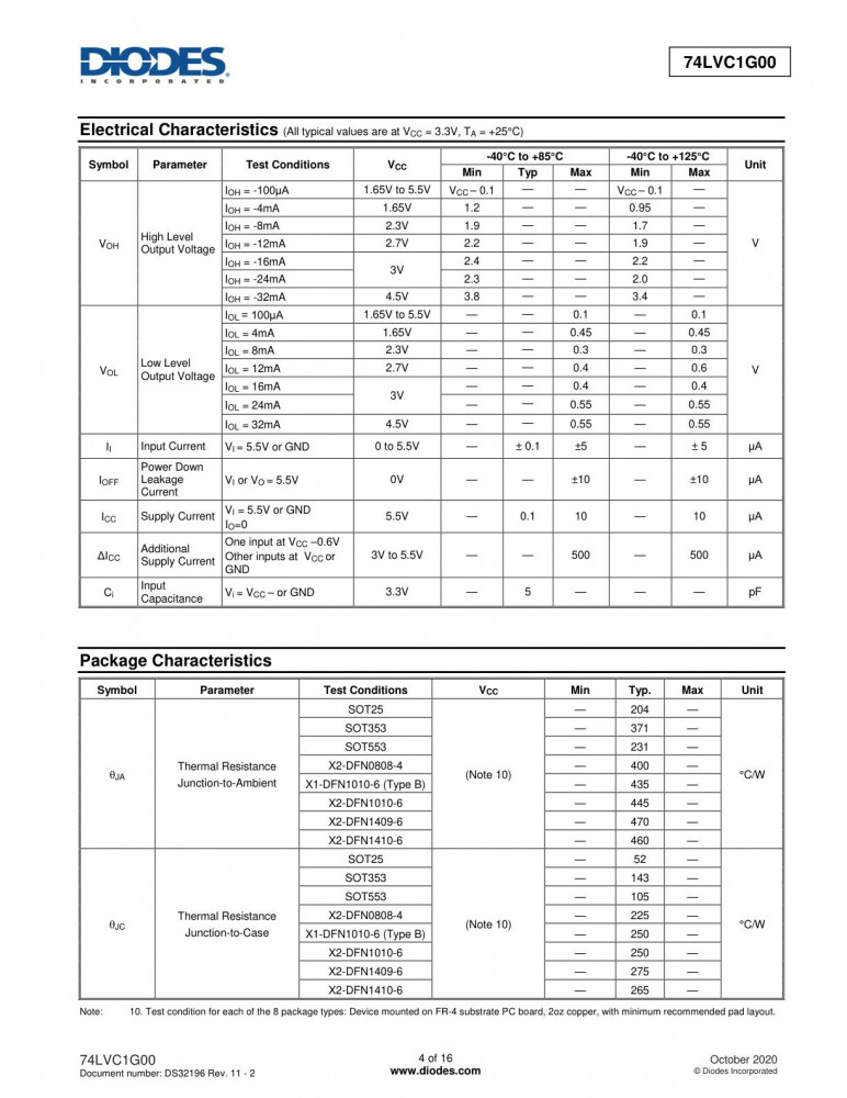 74LVC1G00 datasheet page 4