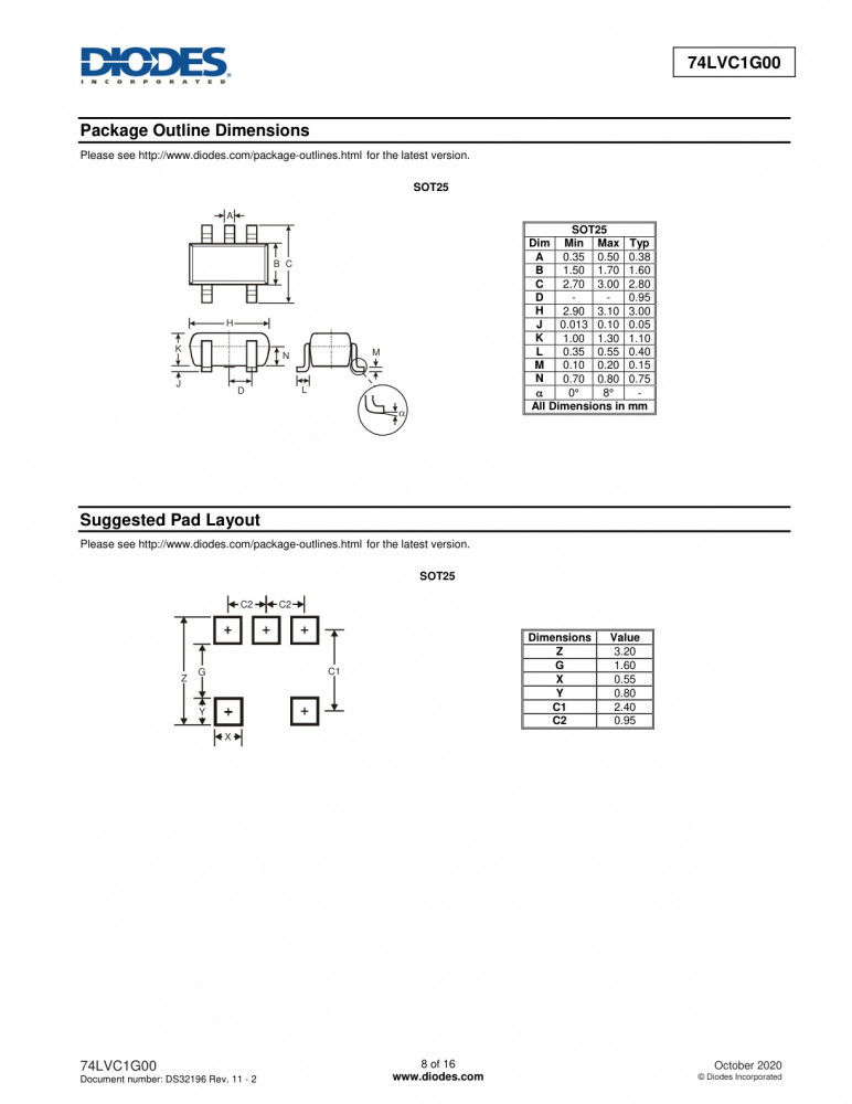 74LVC1G00 datasheet page 8