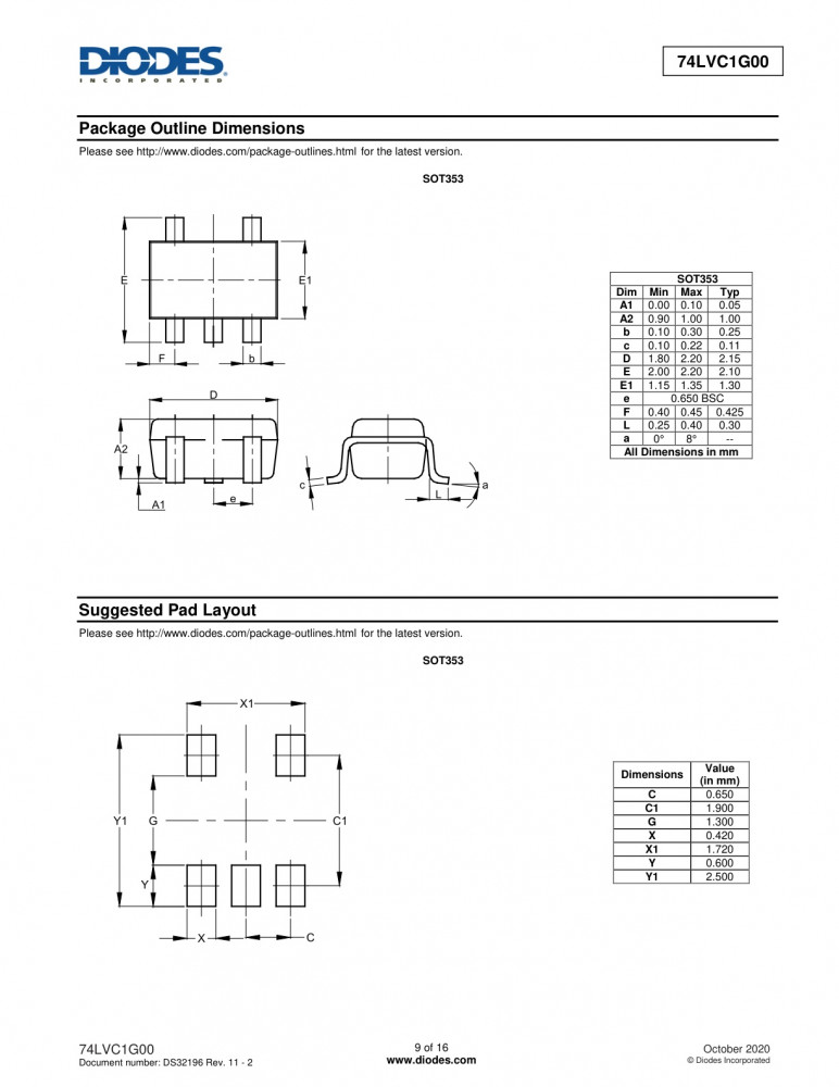 74LVC1G00 datasheet page 9