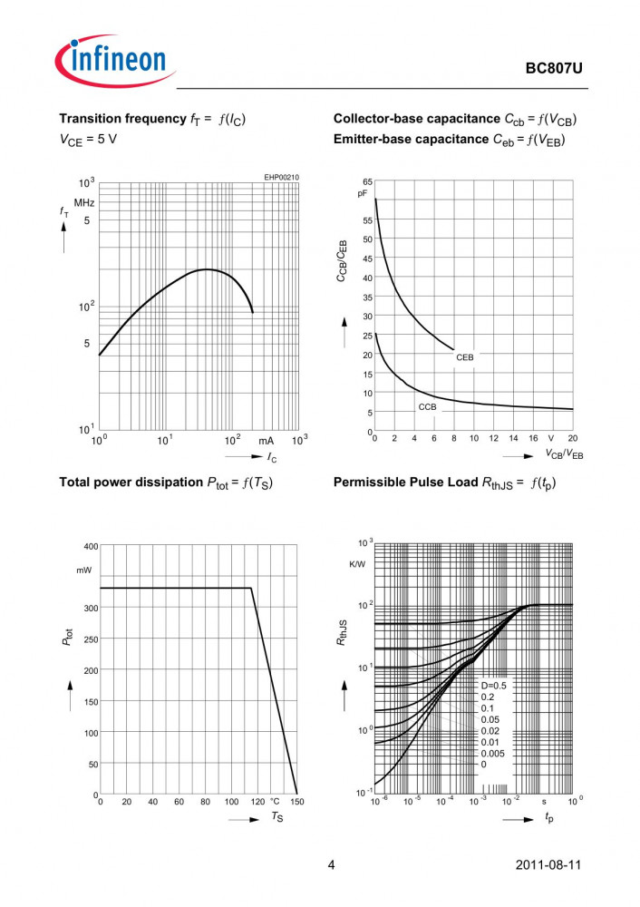 BC 807U E6327 datasheet page 4