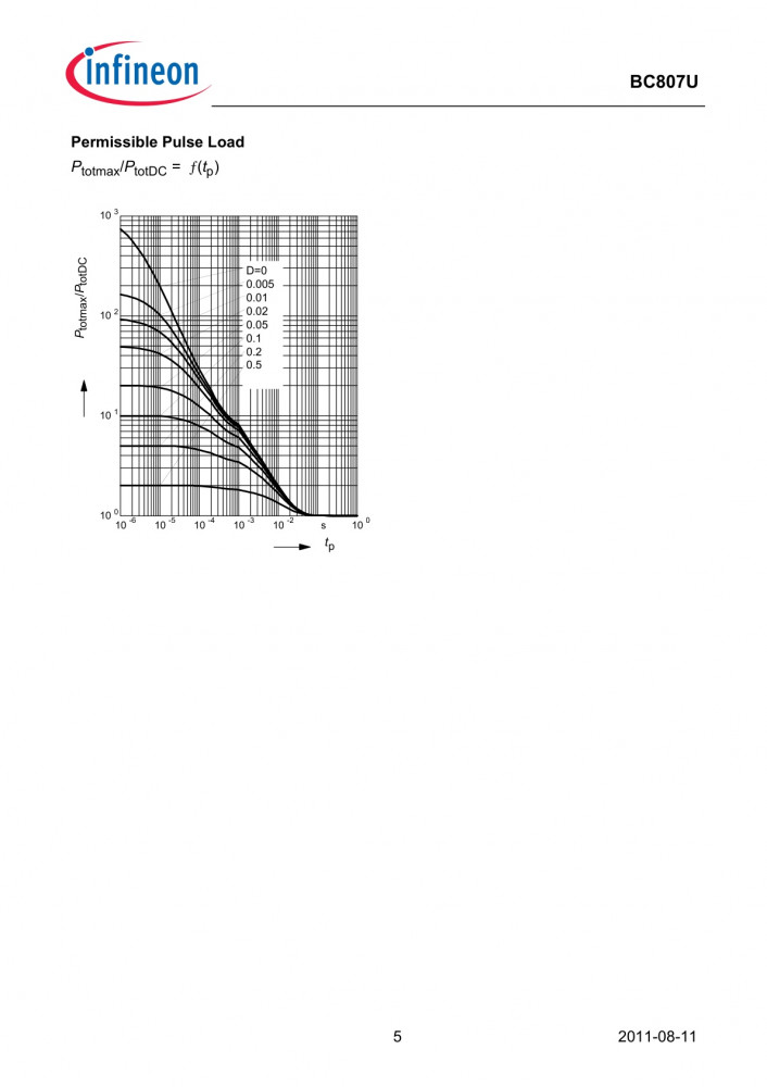 BC 807U E6327 datasheet page 5