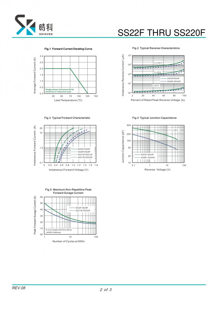 SS28F datasheet page 2