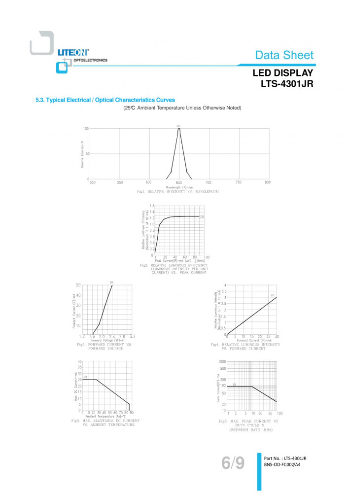 LTS-4301JR datasheet page 7