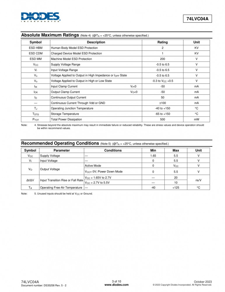 74LVC04AT14-13 datasheet page 3
