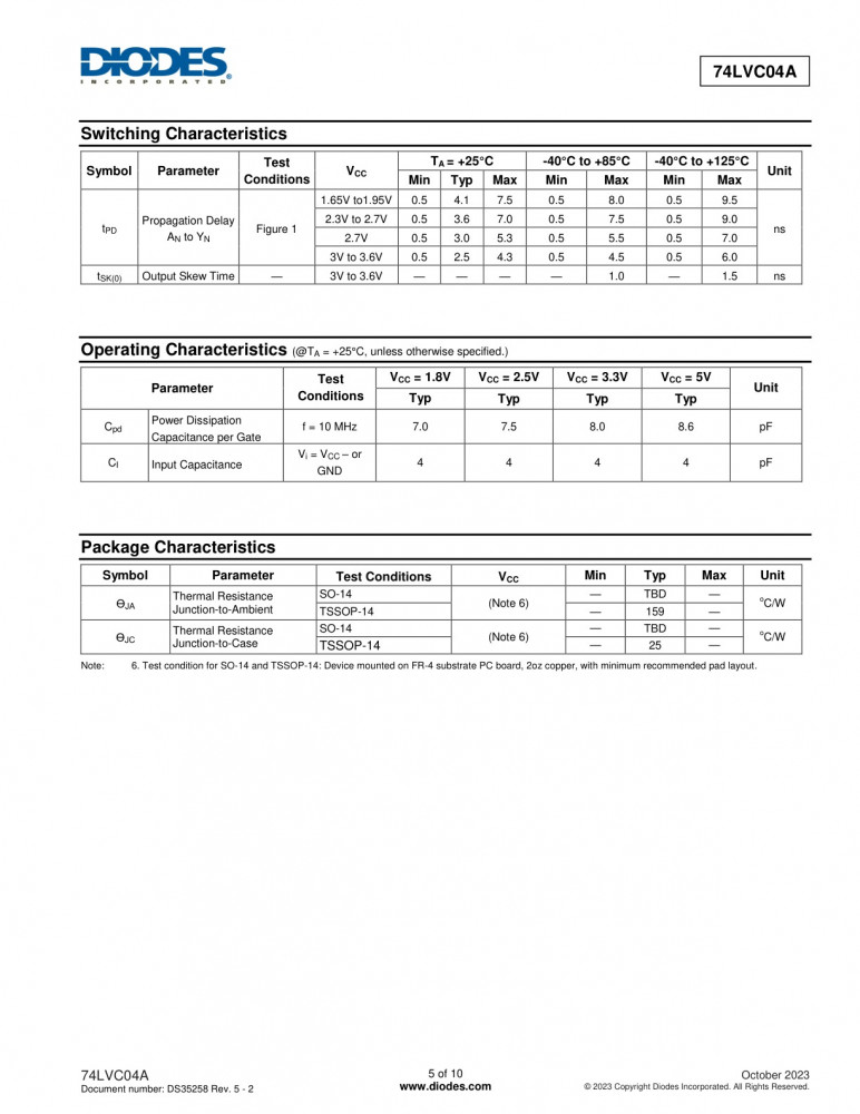 74LVC04AT14-13 datasheet page 5