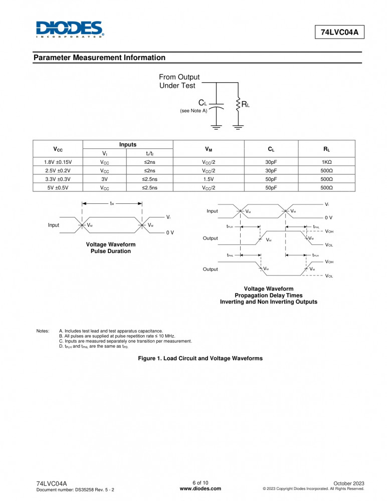 74LVC04AT14-13 datasheet page 6