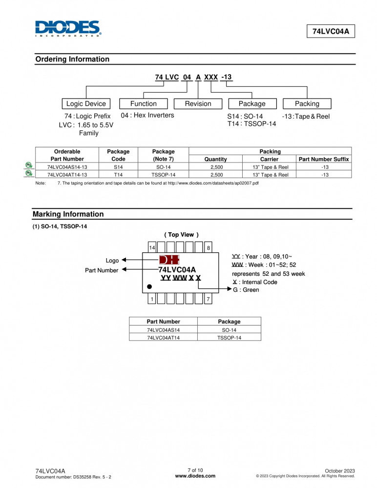 74LVC04AT14-13 datasheet page 7