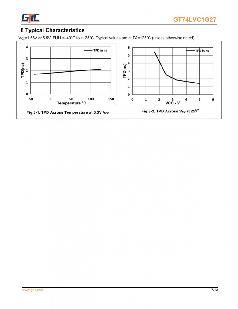GT74LVC1G27S6 datasheet page 8