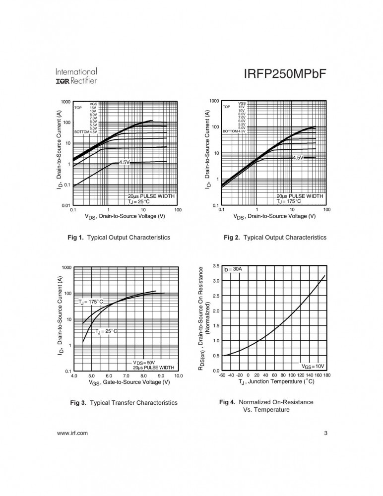 IRFP250MPBF datasheet page 3