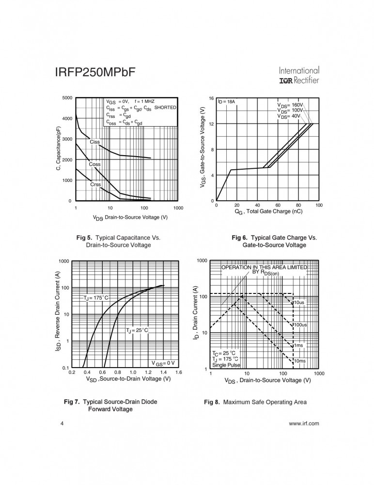 IRFP250MPBF datasheet page 4