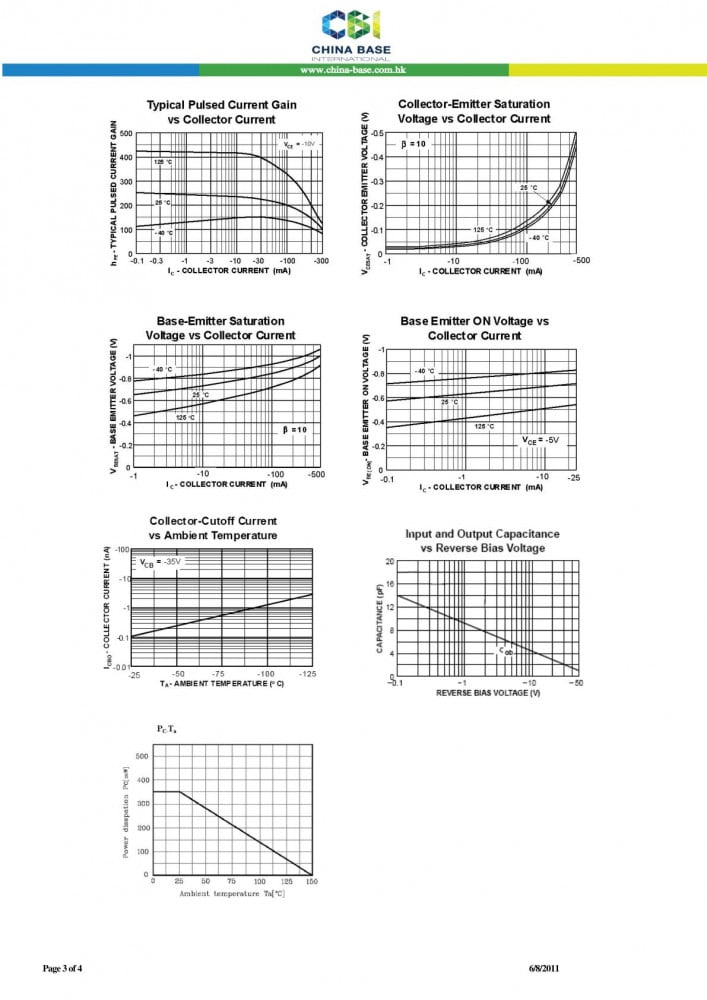 MMBT2907A datasheet page 3