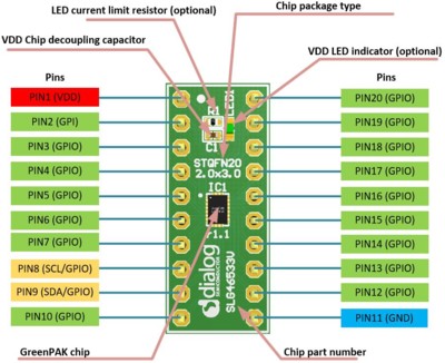 RENESAS SLG46533V-DIP for sale