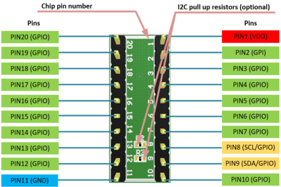 RENESAS SLG46536V-DIP