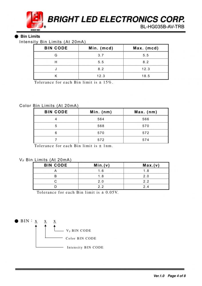 BL-HG035B-AV-TRB datasheet page 4