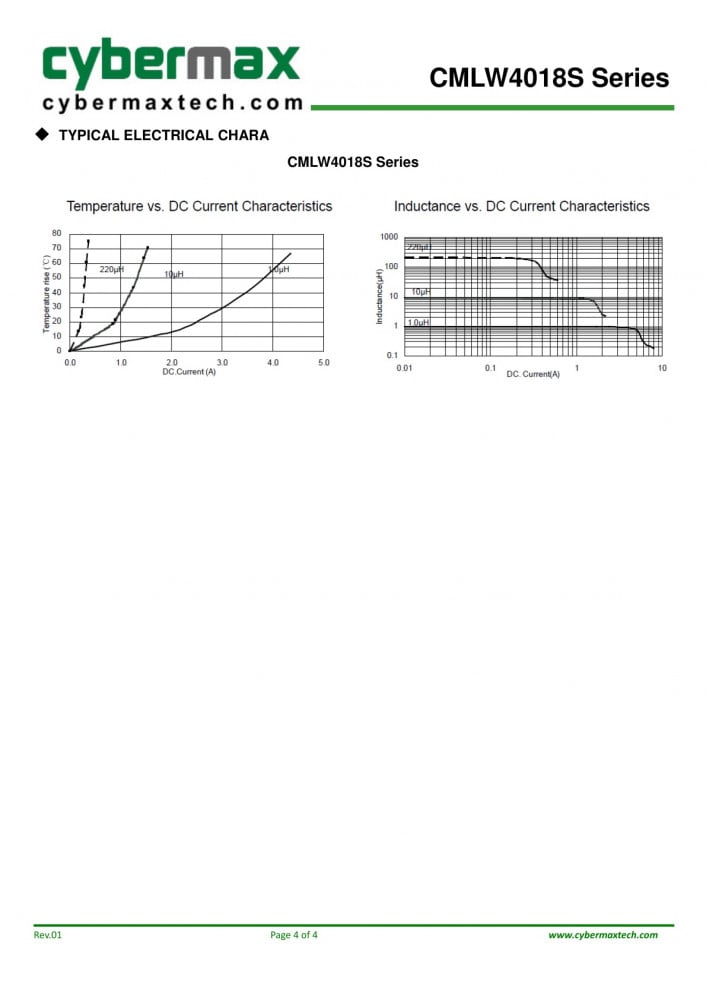 Cybermax CMLW4018S series datasheet page 4