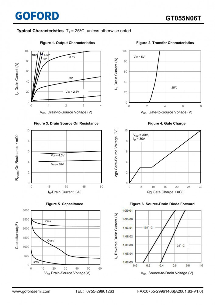 GT055N06T datasheet page 4