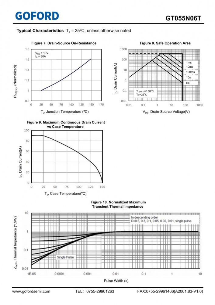 GT055N06T datasheet page 5