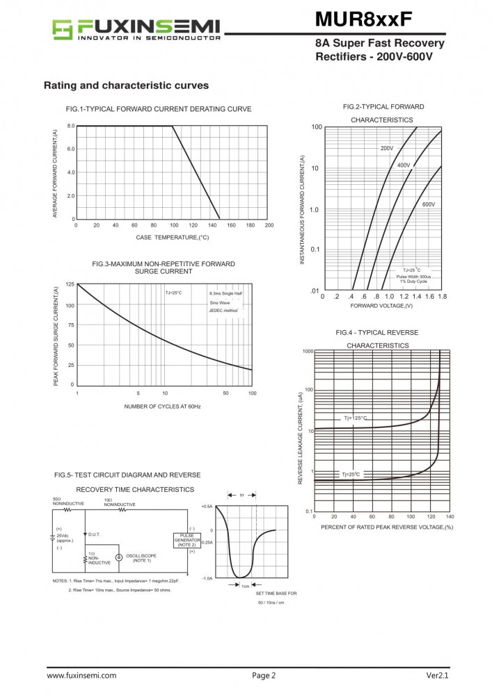 MUR860F datasheet page 2