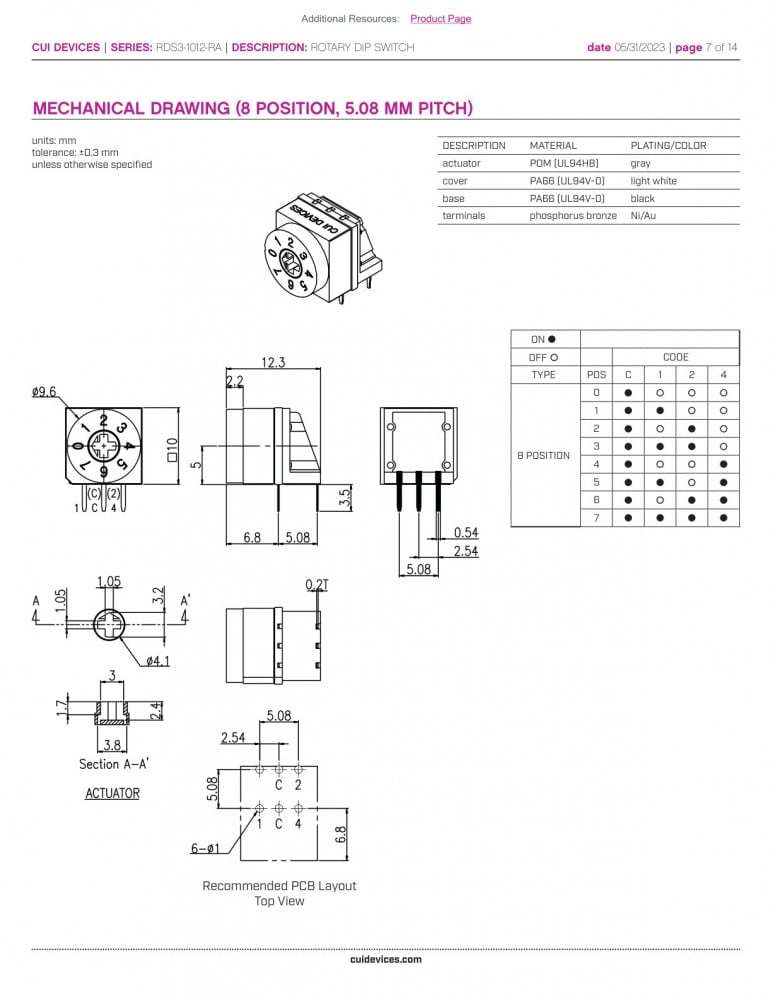 CUI RDS3 series datasheet page 7