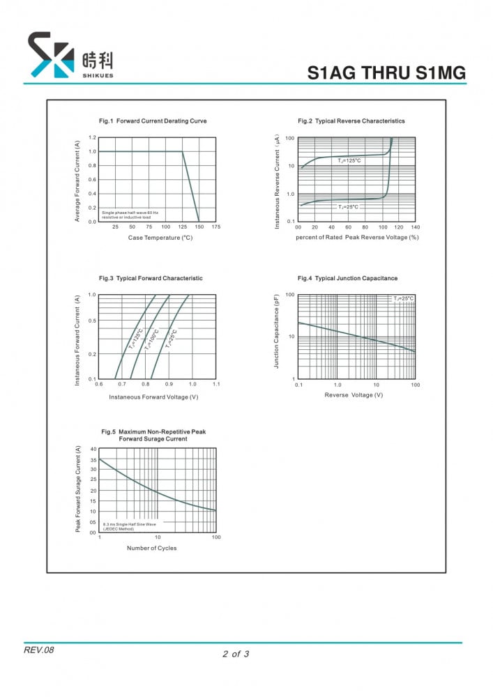S1MG datasheet page 2