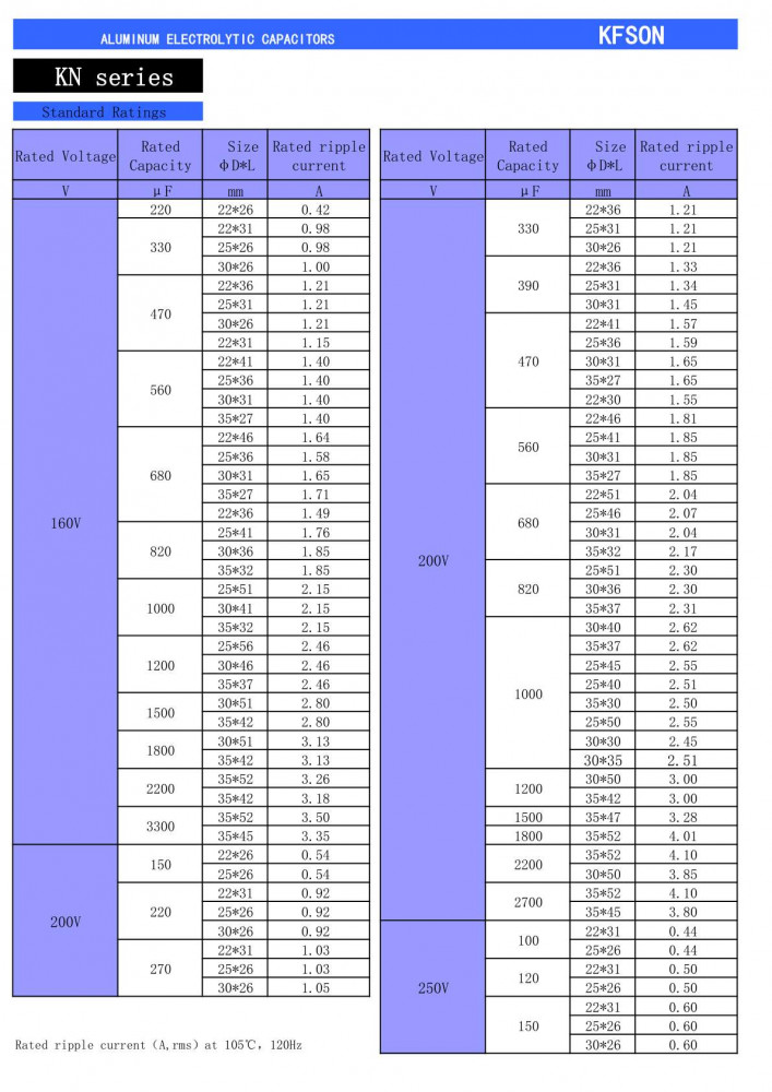 KFSON KN series datasheet page 5