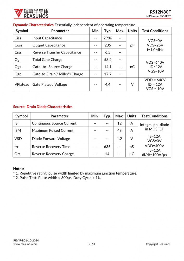 RS12N80F datasheet page 3