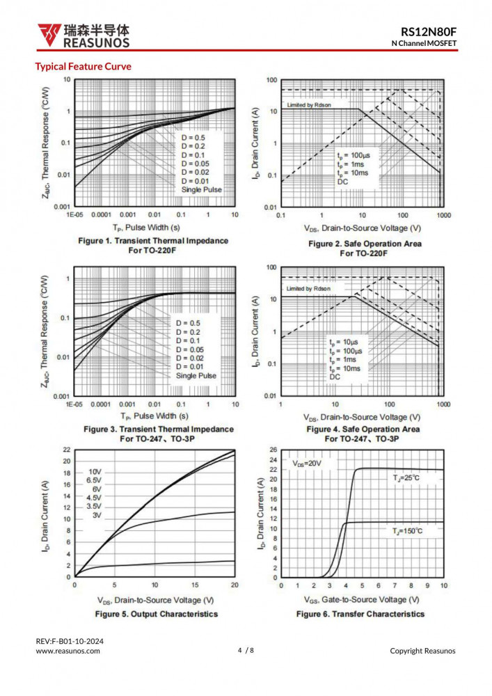 RS12N80F datasheet page 4