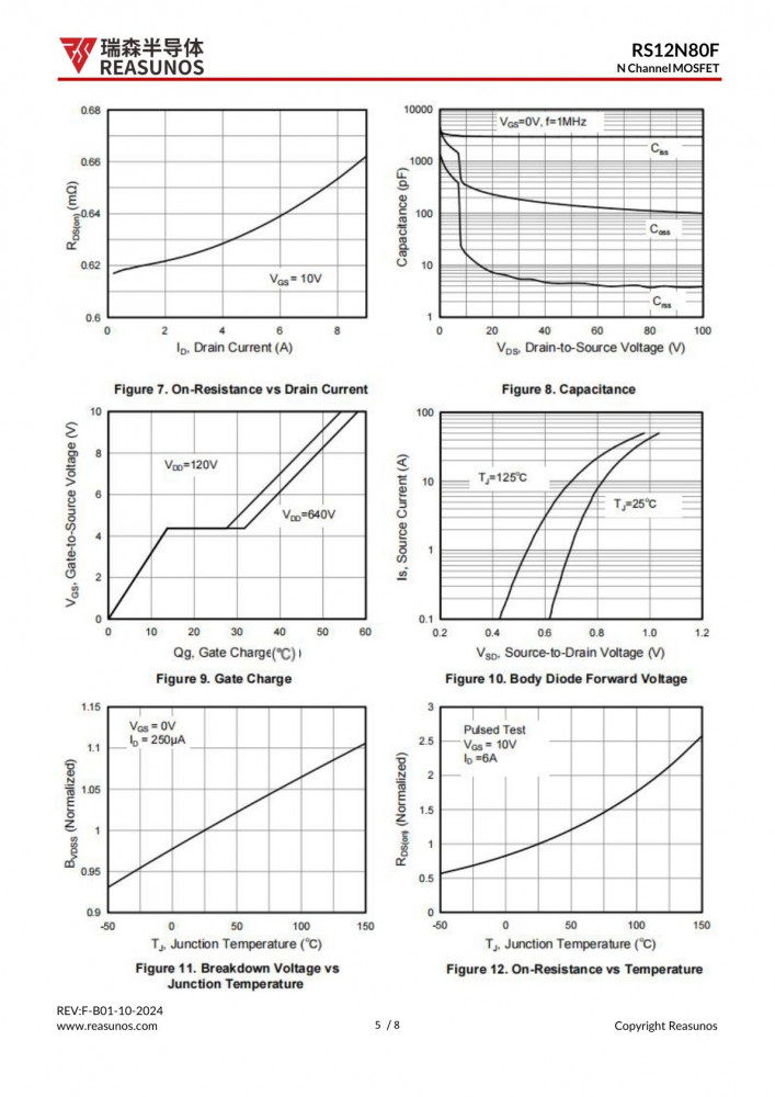 RS12N80F datasheet page 5