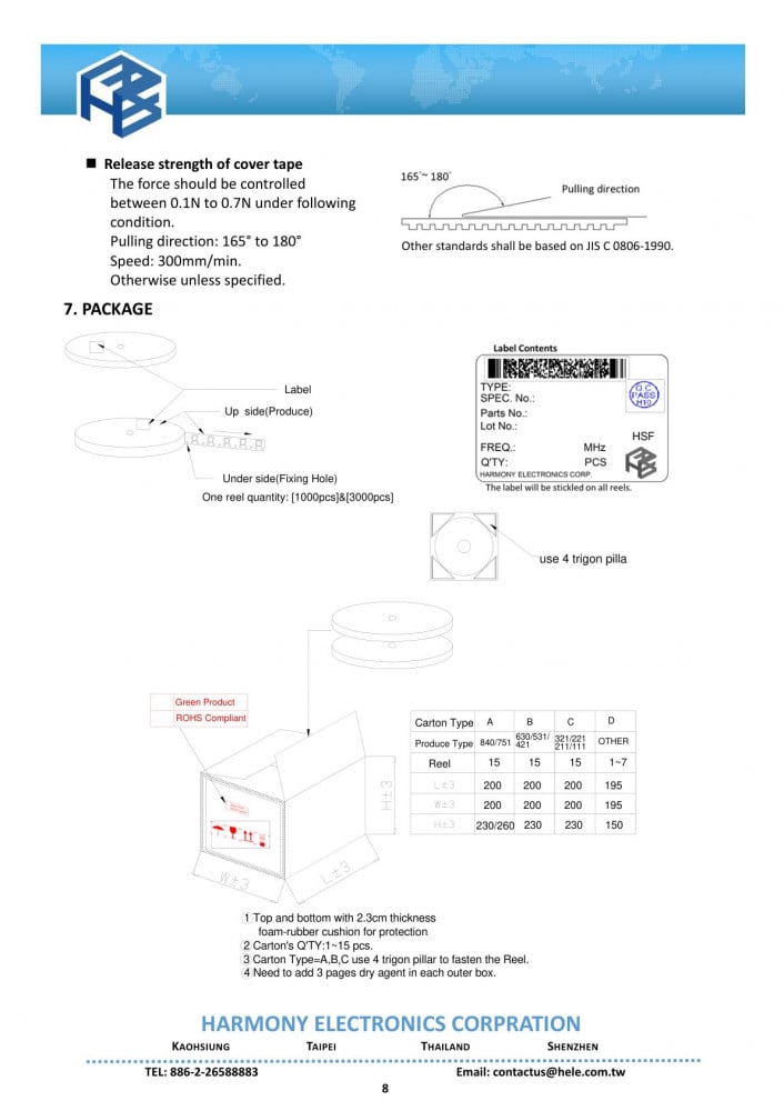 HSO531S datasheet page 9