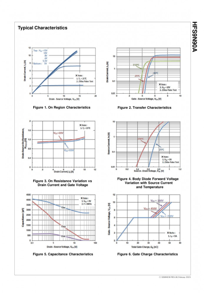 HFS9N90A datasheet page 3