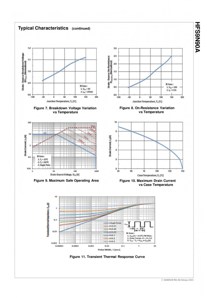 HFS9N90A datasheet page 4