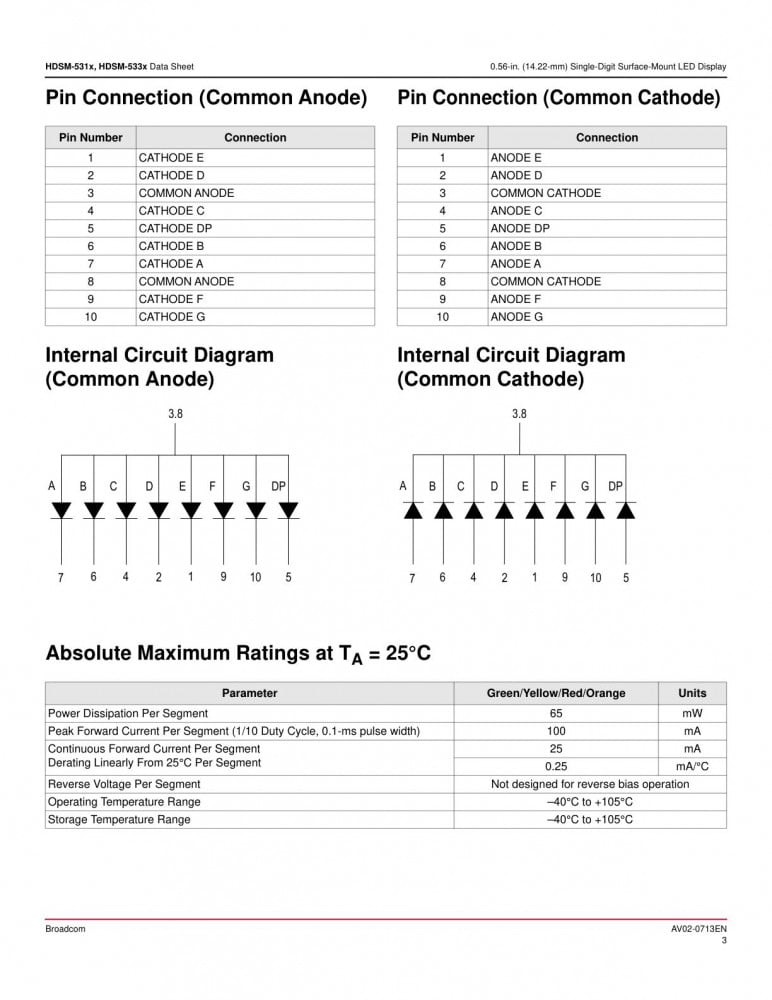 HDSM-533F datasheet page 3