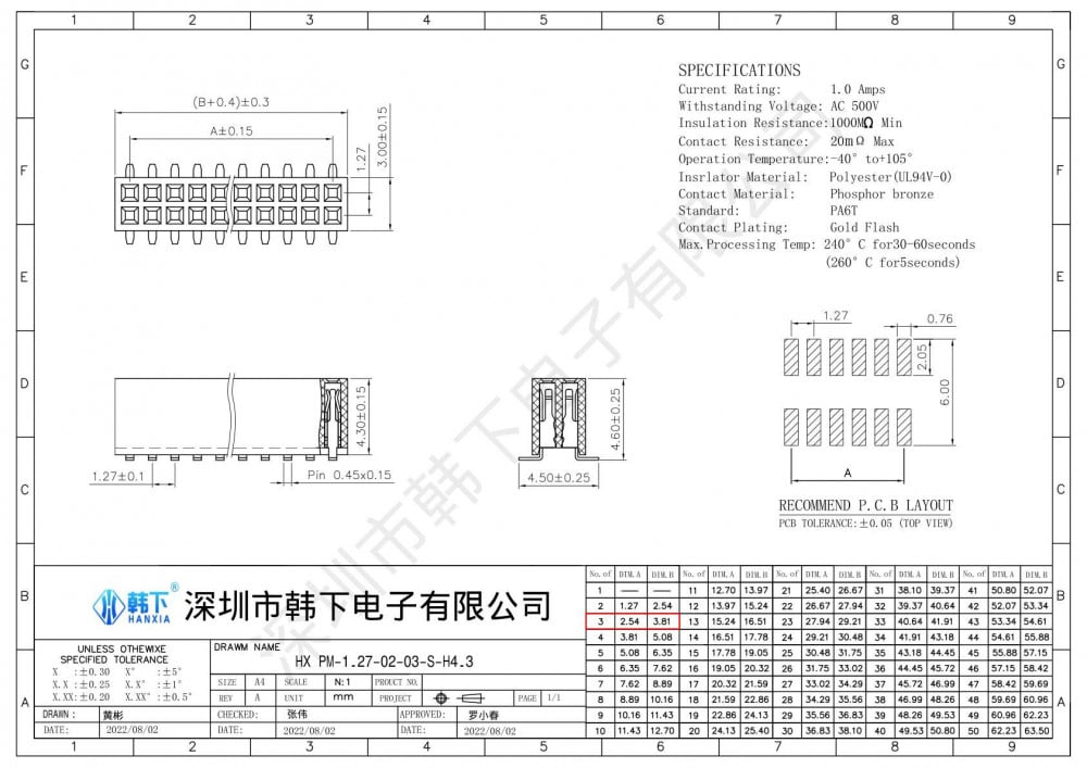 HX PM-1.27-02-03-S-H4.3 technical drawing