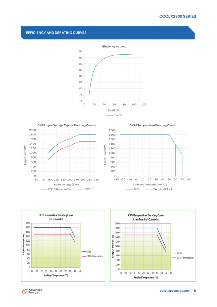 CoolX1800 technical document, page 9