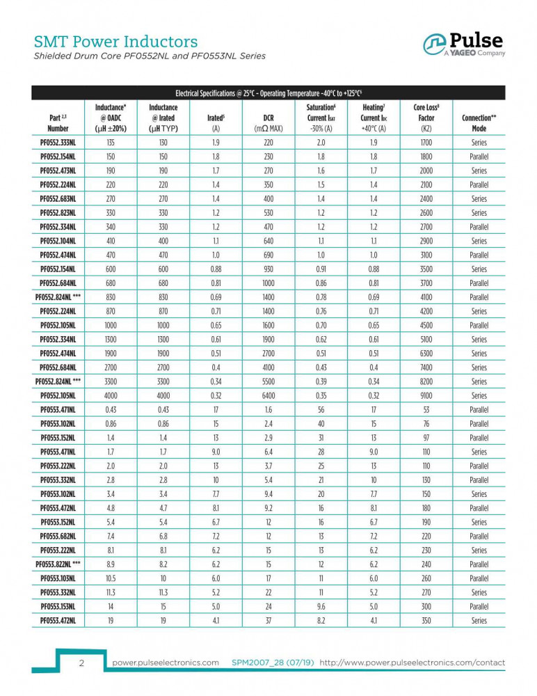 PF0552 family datasheet page 2