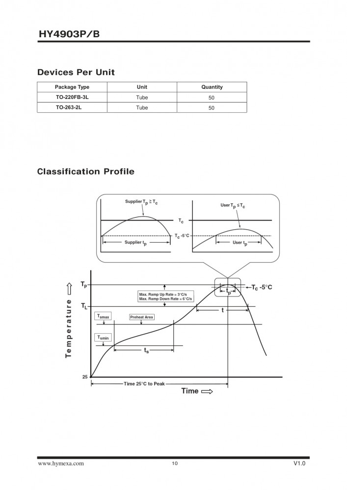 HY4903P datasheet page 10