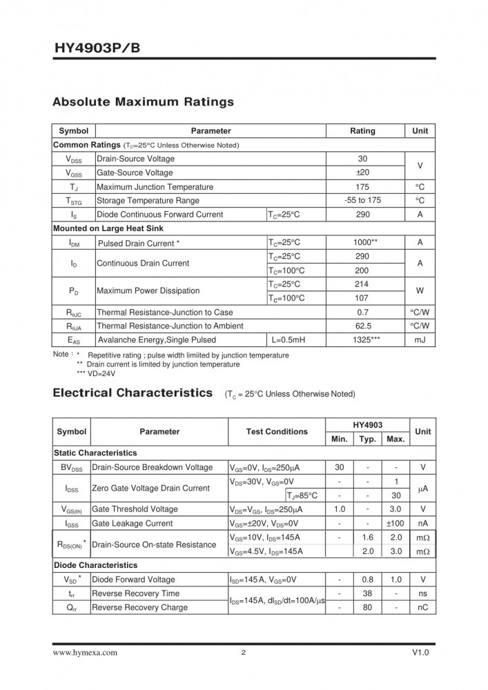 HY4903P datasheet page 2