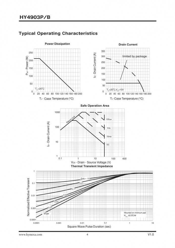 HY4903P datasheet page 4
