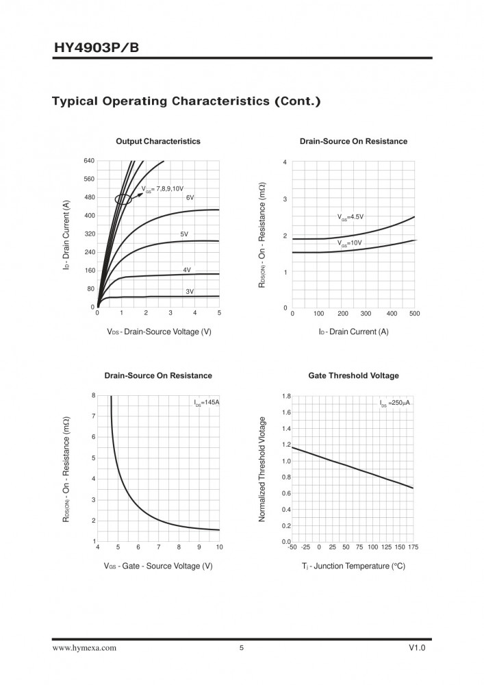 HY4903P datasheet page 5