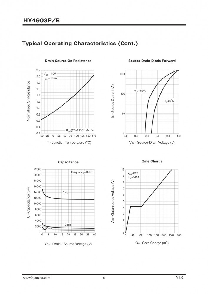 HY4903P datasheet page 6