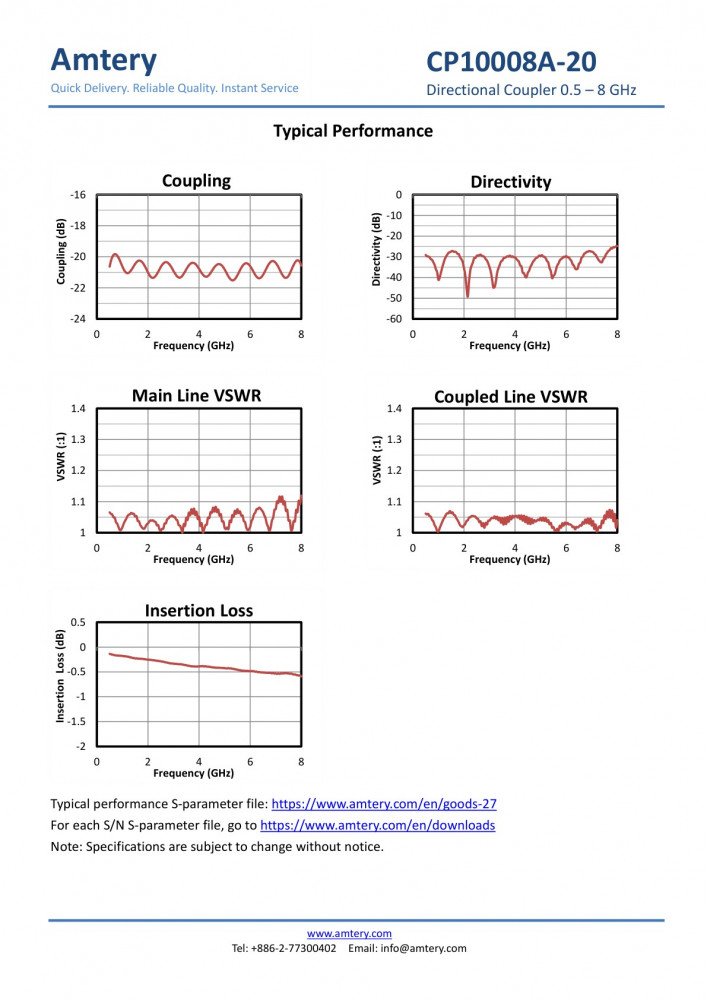 CP10008A-20 product documentation page 2