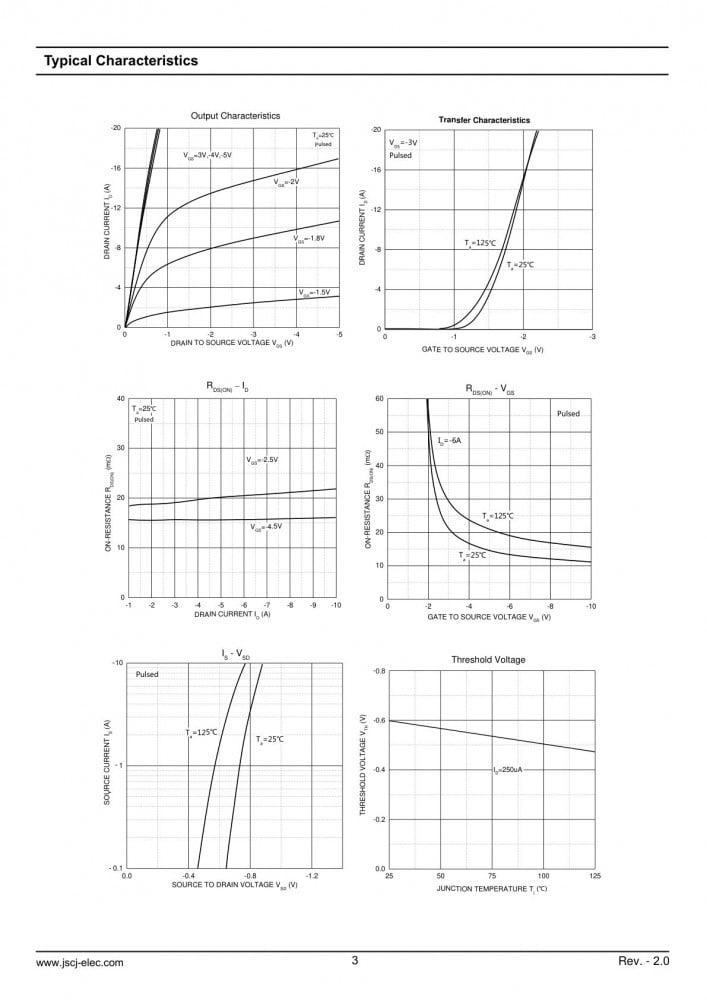 CJK2009 datasheet page 3