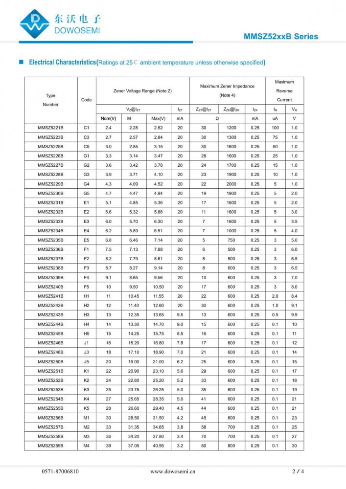 MMSZ5240B datasheet page 2