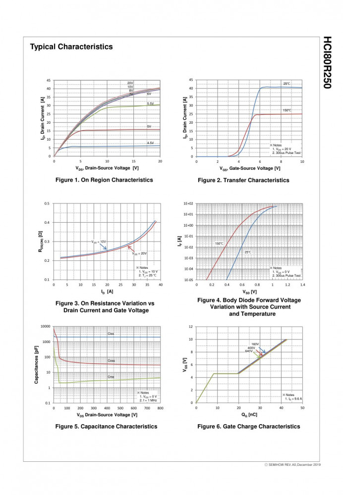 HCI80R250 technical document page 3