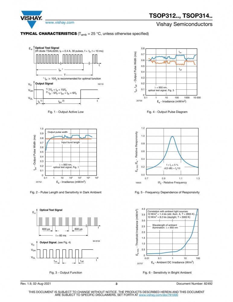 TSOP31436 datasheet page 3
