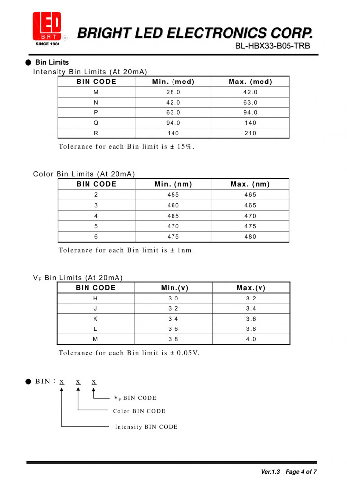 BL-HBX33-B05-TRB datasheet page 4