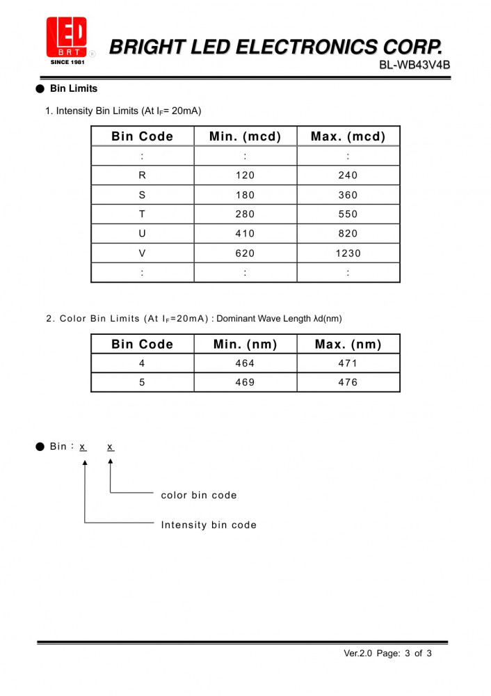 BL-WB43V4B technical document page 3