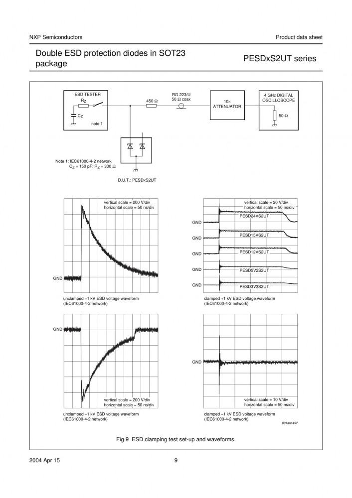 PESD12VS2UT datasheet page 10